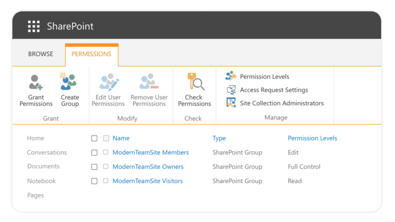 Microsoft 365 Groups Vs. SharePoint Permissions