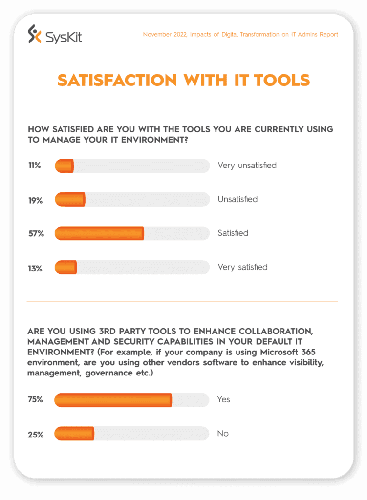 Impacts of digital transformation on IT admins report