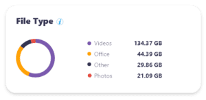 SharePoint Storage Limit And 7 Ways To Deal With It - Syskit