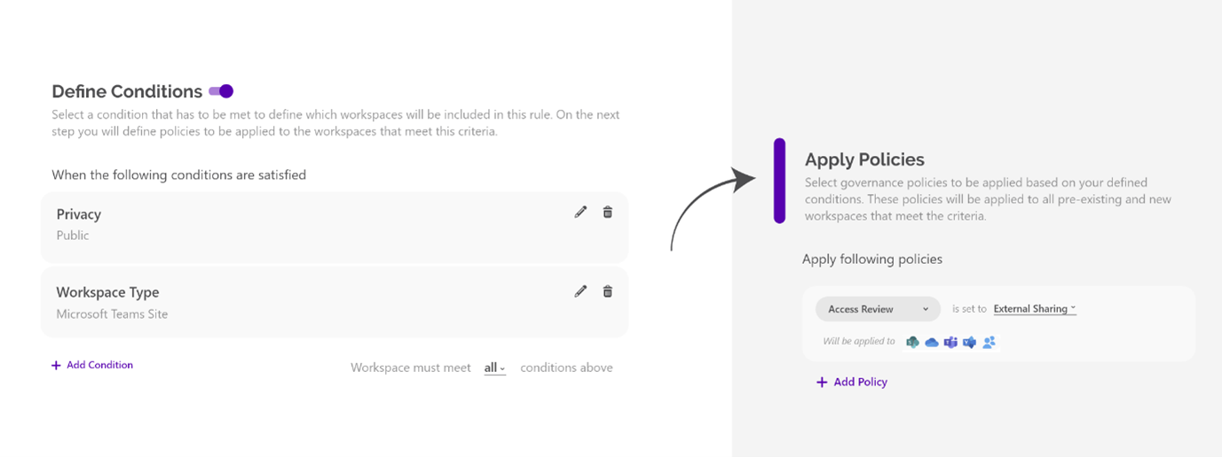 Automated governance - Key to a secure and compliant M365