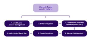 12 Microsoft Teams Security Best Practices