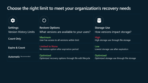 What You Need To Know About M365 Intelligent Versioning
