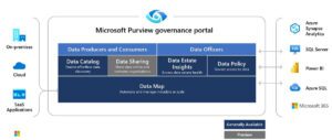 Microsoft Purview Best Practices | Syskit Blog