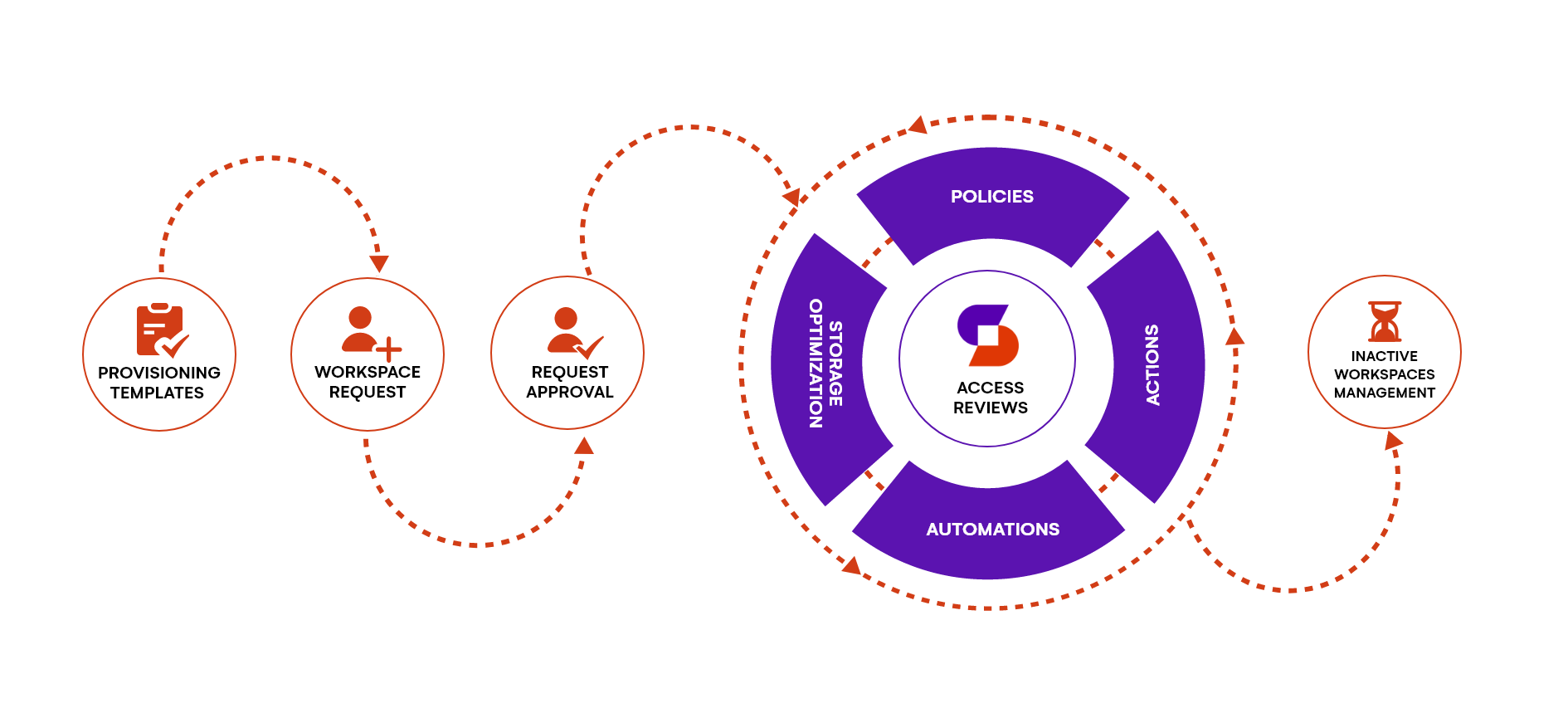Microsoft 365 Governance Automation Tool – Syskit Point | Syskit