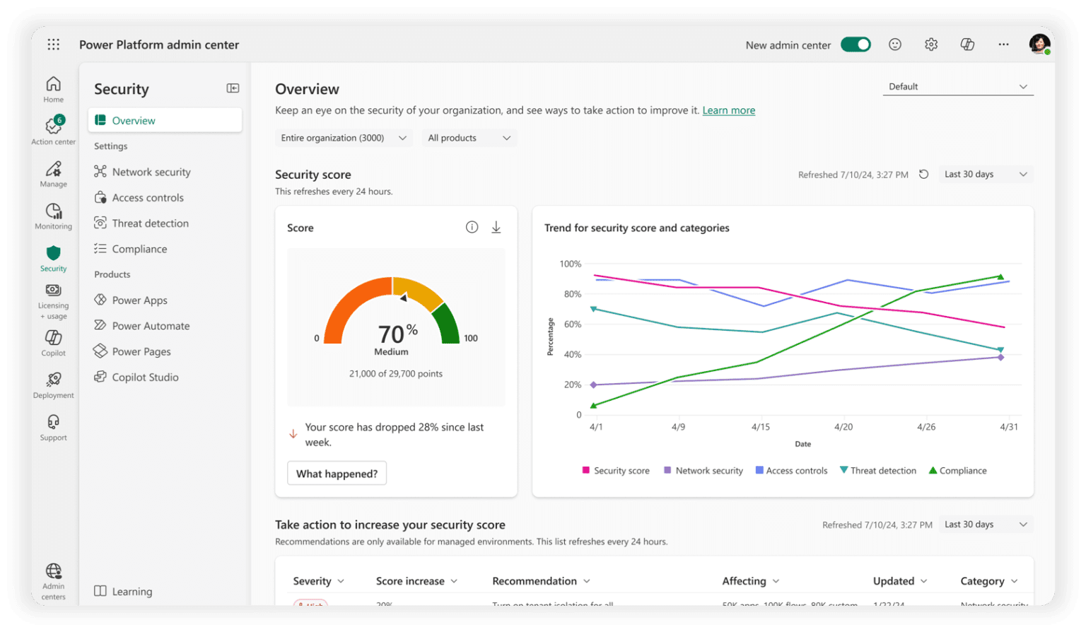 Top Power Platform News For Admins At Microsoft Ignite 2024