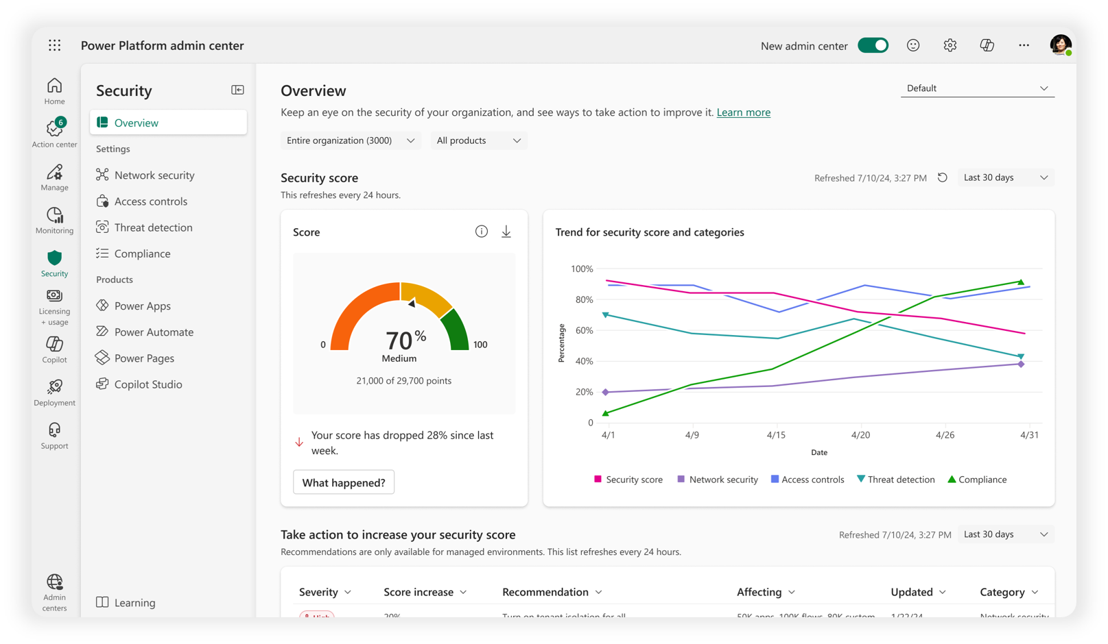 Top Power Platform News For Admins At Microsoft Ignite 2024