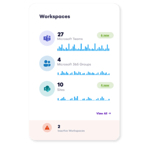 Syskit Point: Microsoft 365 Governance And Security Simplified