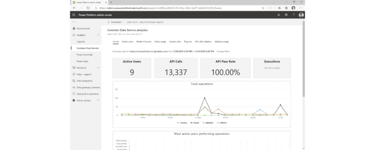 How to create a scalable Power Platform governance model