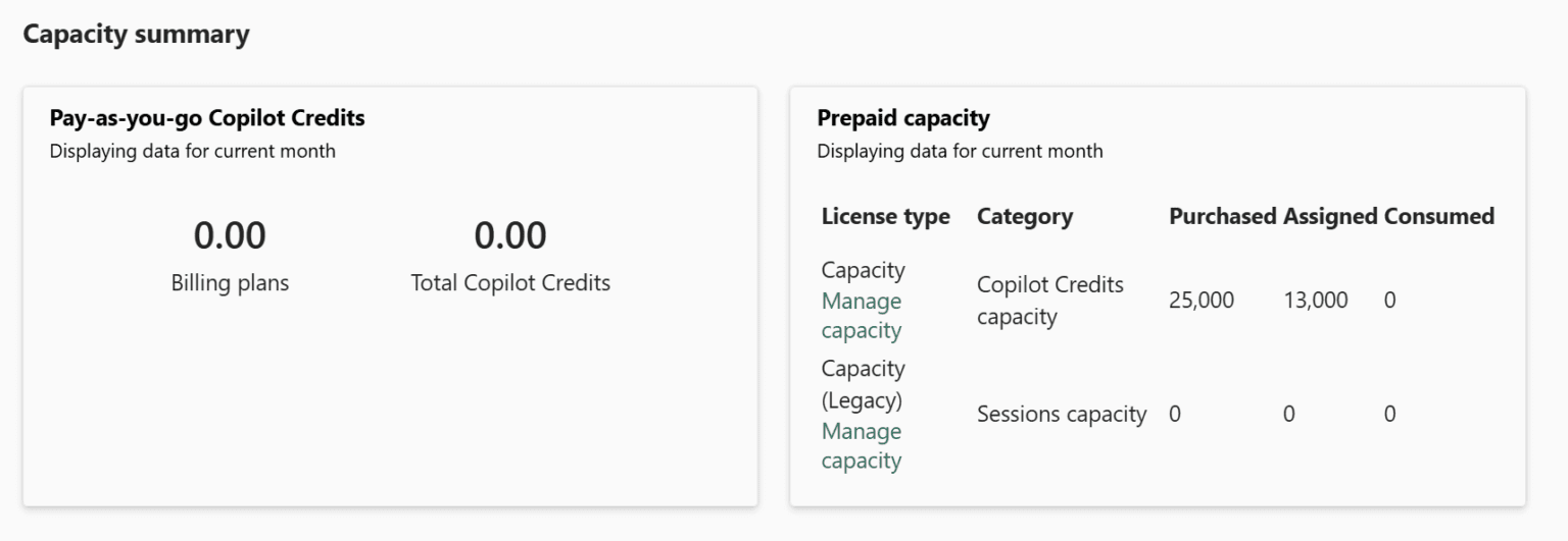 How to Monitor and Manage Microsoft Copilot Studio Credits