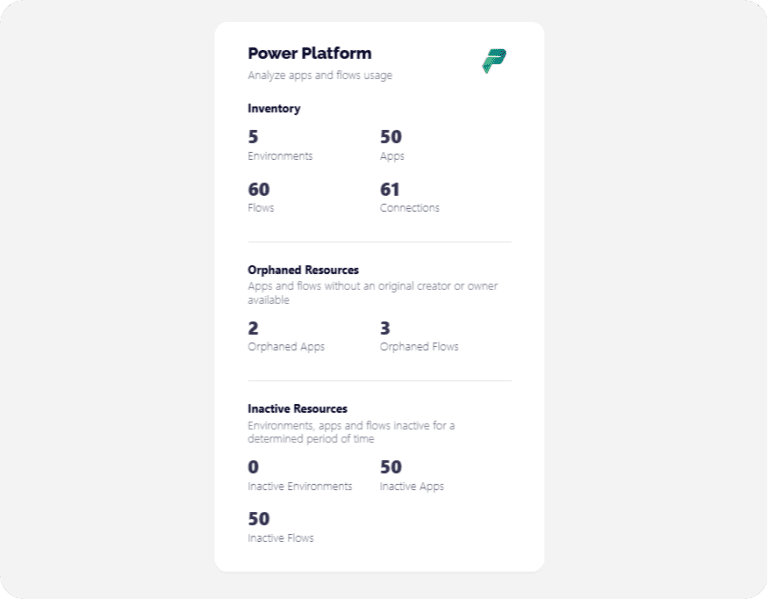 Power Platform Governance Monitoring - The Complete Guide